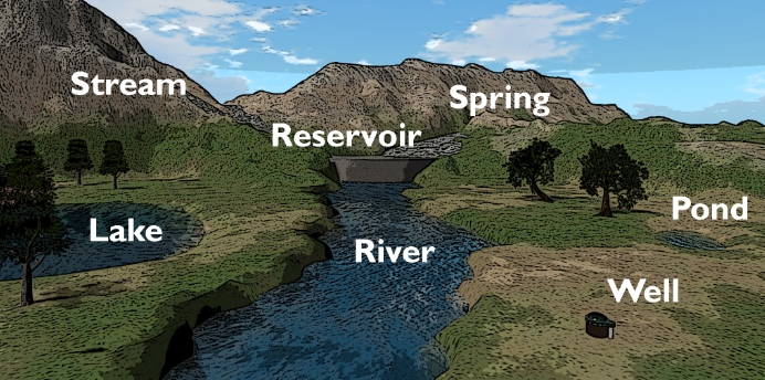 Homestead Land Buyers Guide